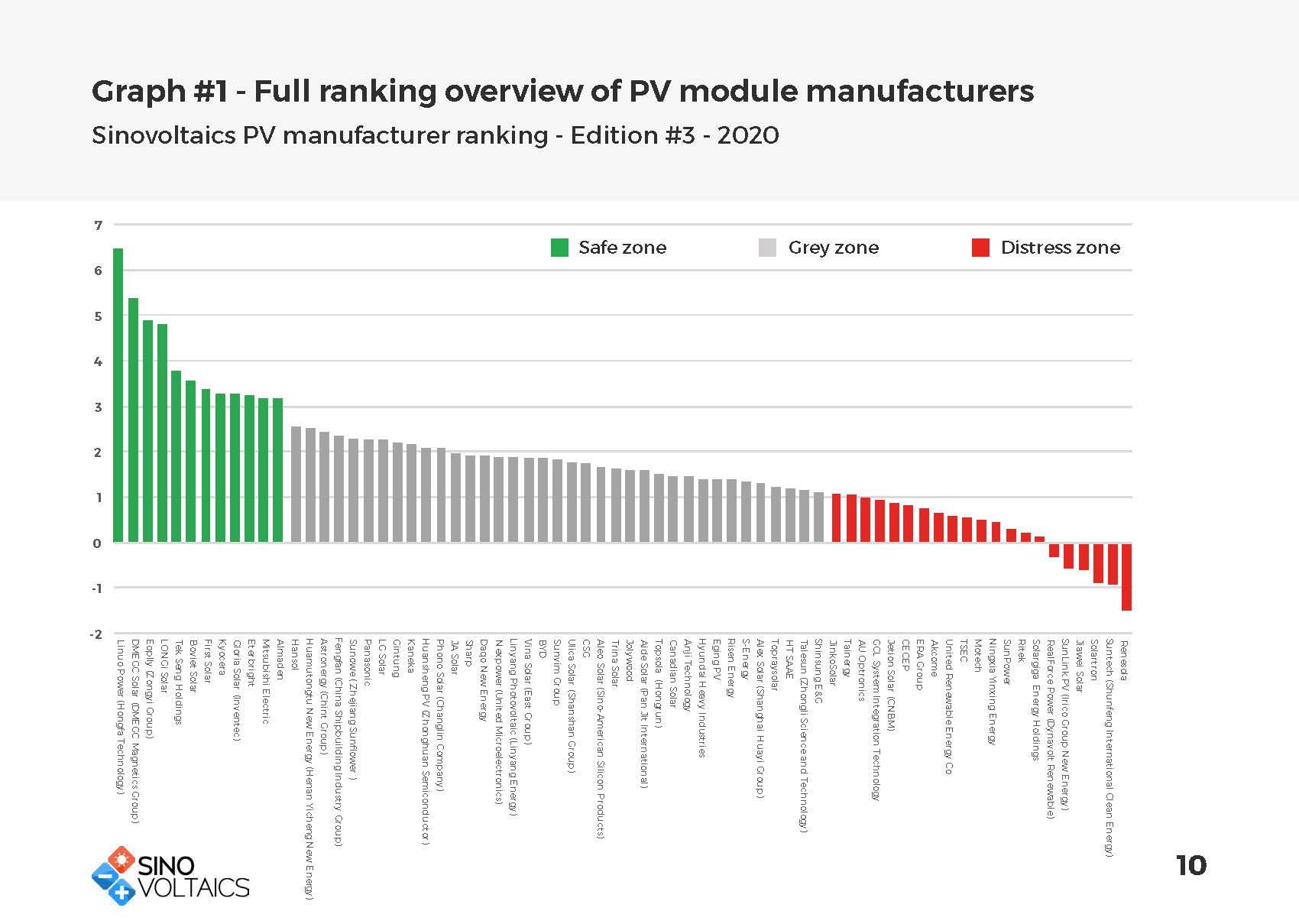 Choosing the right solar panel in 2021 | Heyday Ventures